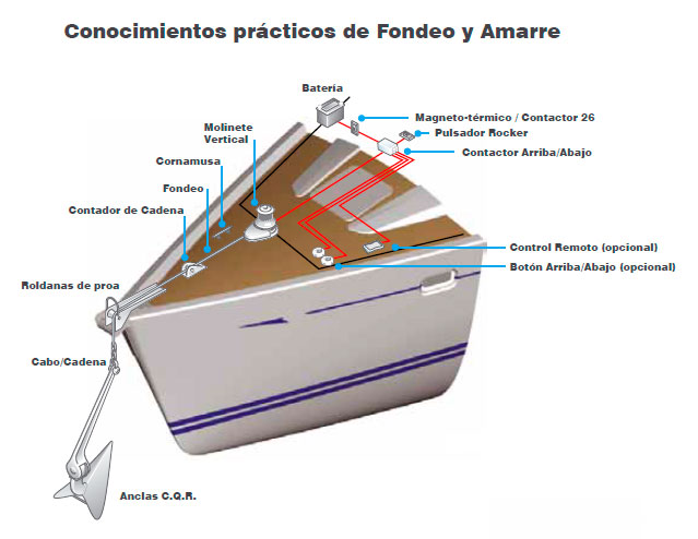 Lewmar Molinete V2 12 V con Campana > Fondeo y Amarre > Molinetes ...