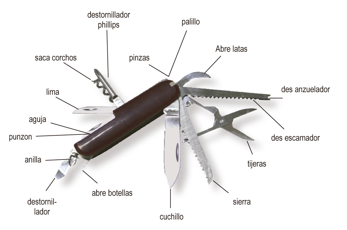 Navaja Multiusos Tipo Suizo Inox Lalizas > Herramientas y Navajas ...