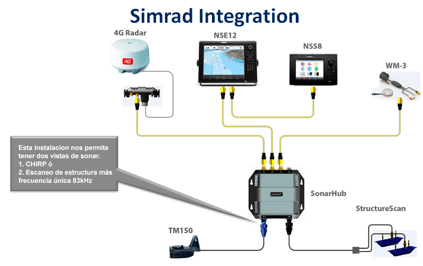 Simrad Modulo de sonda SonarHub > Electronica > GPS y Sondas > Nautica ...